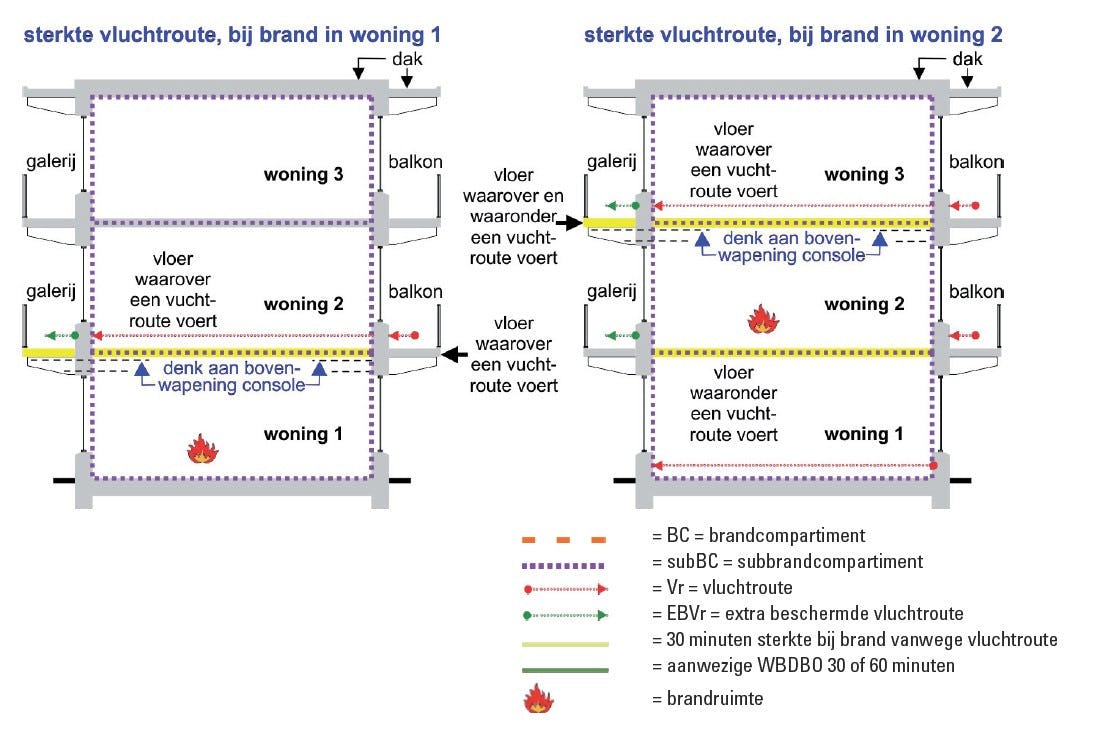 Grenswaarde sterkte bij brand - Verbeelding Bouwbesluit art. 2.10