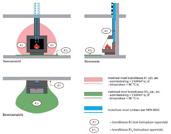 Stookplaats - Verbeelding Bouwbesluit art. 2.57