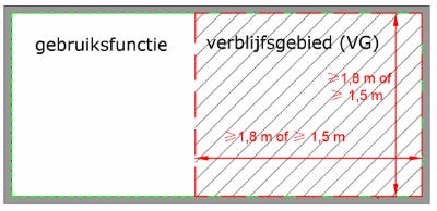 Afmetingen verblijfsgebied en verblijfsruimte - Verbeelding Bouwbesluit ...