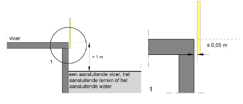 Afscheiding aan een rand van een vloer, trap of hellingbaan ...