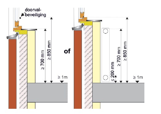 Afscheiding aan een rand van een vloer, trap of hellingbaan ...