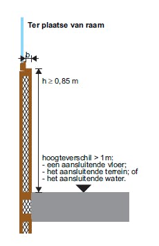 Afscheiding aan een rand van een vloer, trap of hellingbaan ...