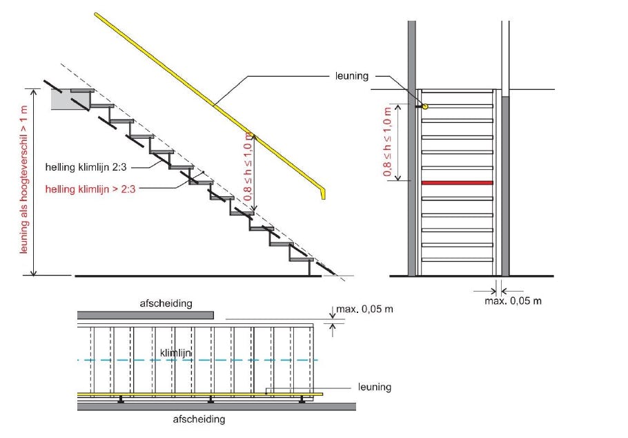 Veilig overbruggen van hoogteverschillen - Verbeelding Bbl nieuwbouwart ...