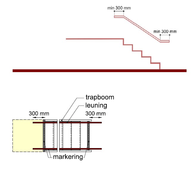 Veilig overbruggen van hoogteverschillen - Verbeelding Bbl nieuwbouwart ...