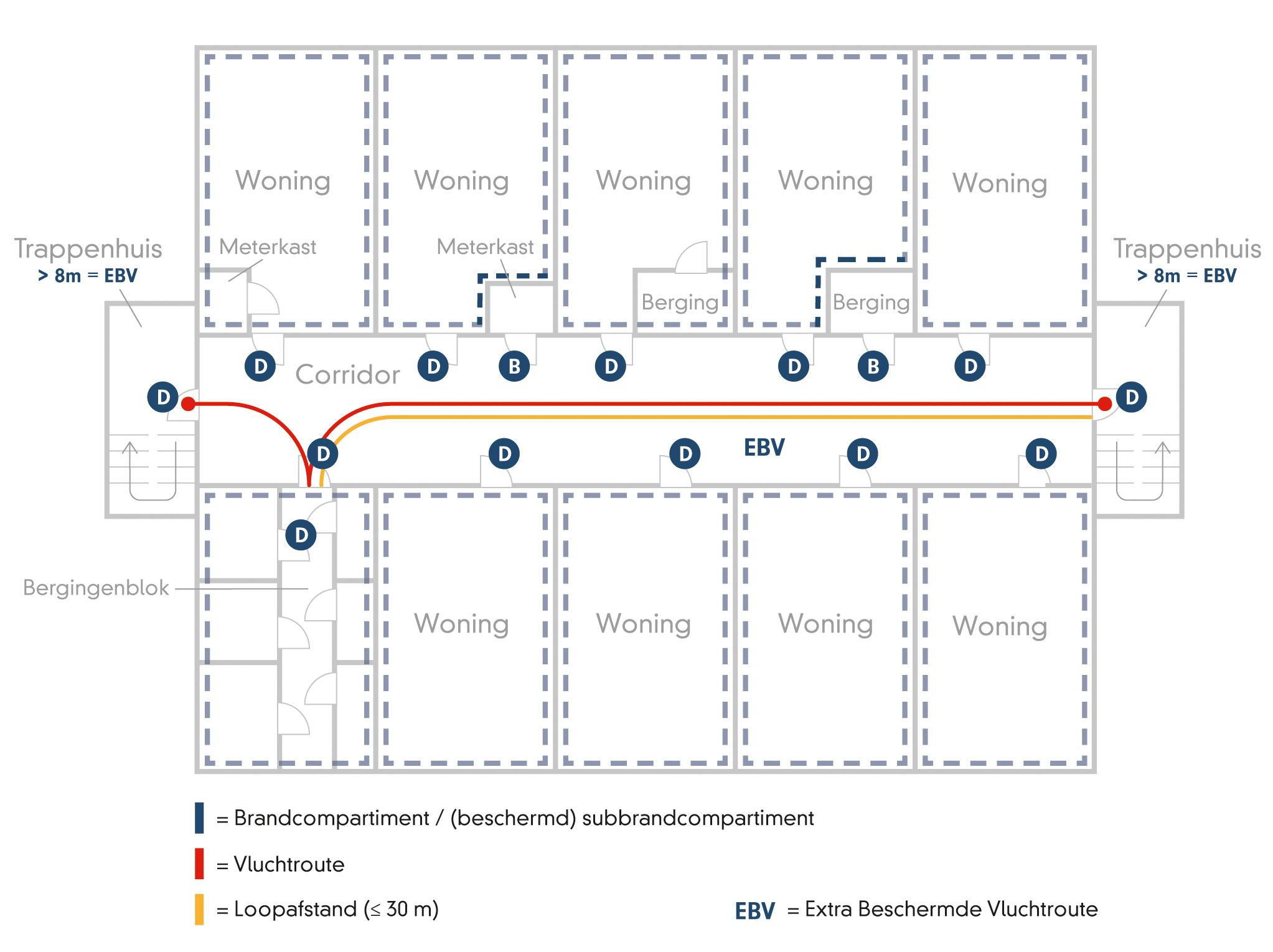 Gewijzigde eisen voor deuren in extra beschermde vluchtroutes